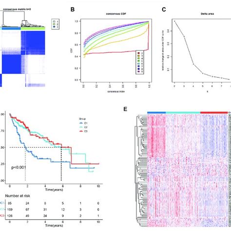 Single Cell Rna Sequencing Analysis Identified Nk Cell Marker Genes A