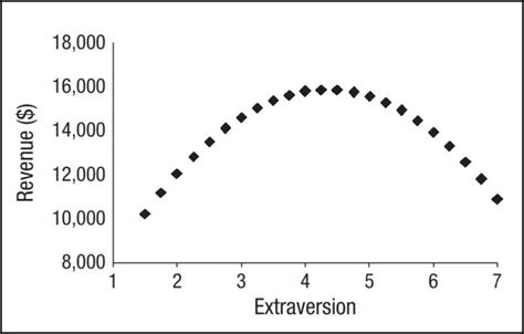 Can Introverts Be Good At Sales
