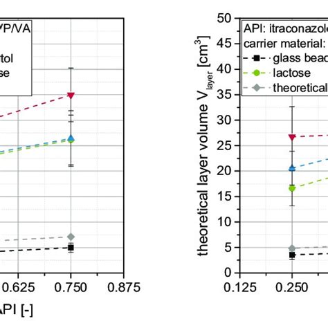 microscopically derived nanoparticle layer volumes v layer derived from