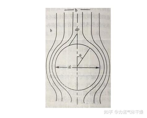 最新发布这次是全网最简单明了的过滤器原理讲解 知乎