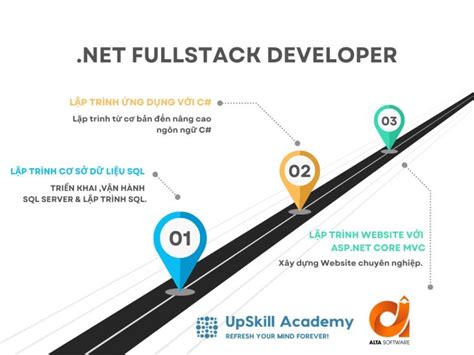 Khóa Họcnet Fullstack Developer