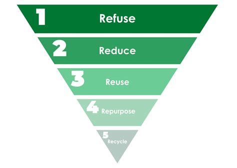 Sustainable Play The 5r Framework Applied To The Playground Industry