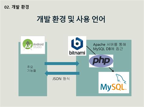 GitHub hakyung bookworld 안드로이드 스튜디오 JAVA 독후감 리뷰 관리 애플리케이션