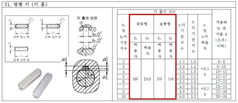 끼워맞춤공차 적용 방법