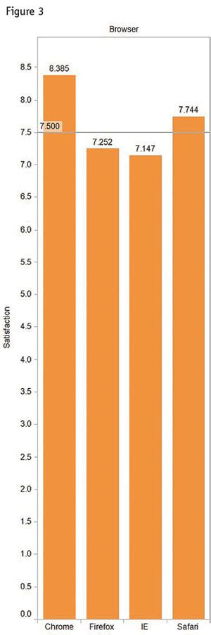 Data Use Combining Attitudinal Data And Behavioral Data For Meaningful