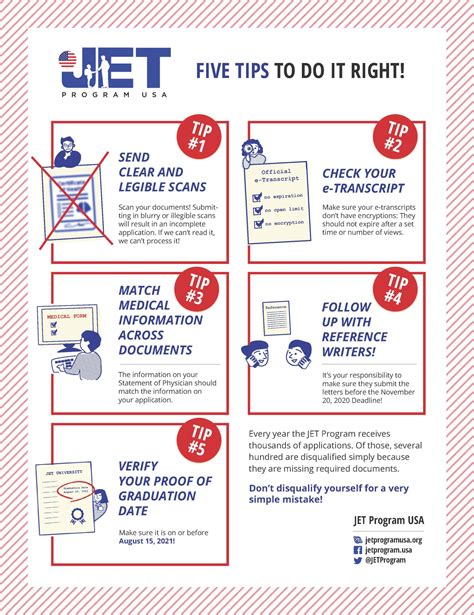 Do It Right Jet Program Usa