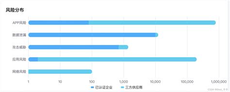 Echarts重叠柱状图相关echarts柱状图数字重叠 Csdn博客