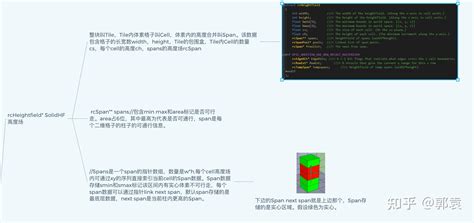 引擎架构剖析——寻路技术分析andue4 recastnavmesh流程全解析 五 知乎
