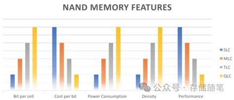 如何解决nand系统性能问题？ nand分类 nand flash tlc模式下速度比slc模式慢怎么解决 csdn博客