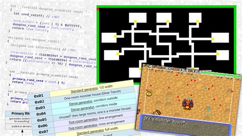 Pokémon Mystery Dungeon - deconstructing the dungeon generation algorithms - YouTube