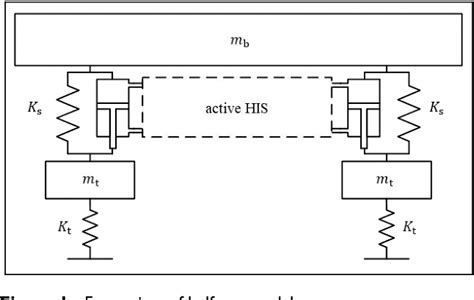 Figure 1 From Backstepping Sliding Mode Control For An Active Hydraulically Interconnected