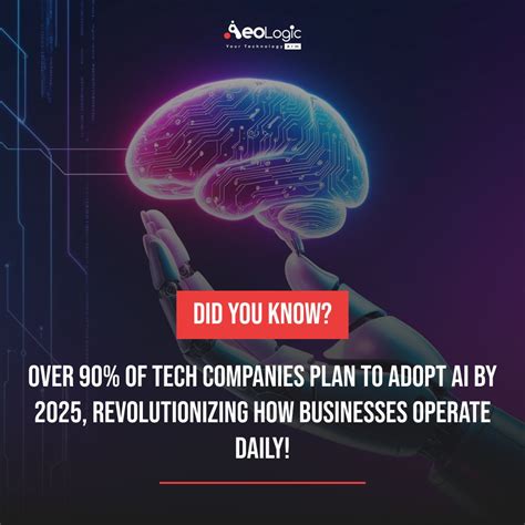 Aeologic Technologies On Linkedin Aiinbusiness Techinnovation