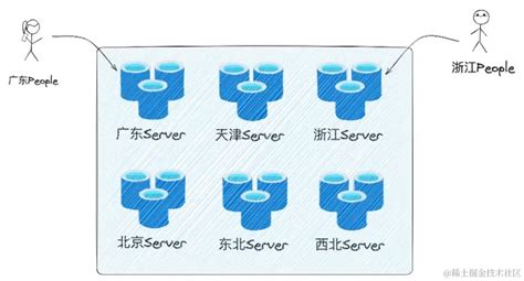 熔断隔离重试降级超时限流高可用架构流量治理核心策略全掌握 腾讯云技术社区 SegmentFault 思否