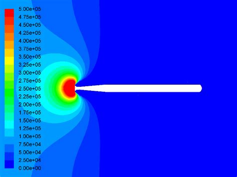 Static Pressure Contour Plot With í µí¼ 0750 Download Scientific