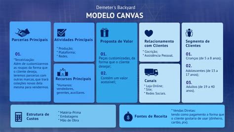 Canvas Business Model Windows
