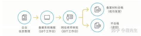 互联网信息服务算法备案 知乎