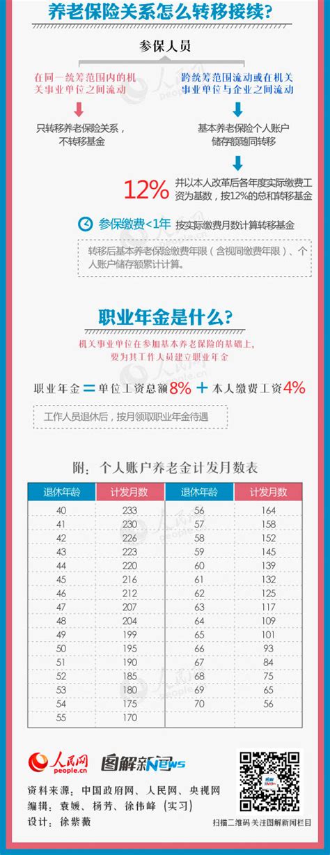 个人养老保险计算公式 2018年退休金算法 随意云
