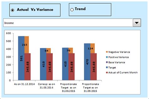 KPI Performance Charts Dashboards Alternatives Contest Entries Chandoo Org Learn