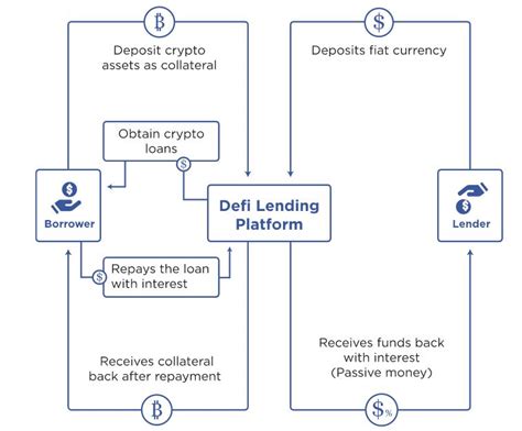 Alisa Hudson On Linkedin Defi Blockchaintechnology