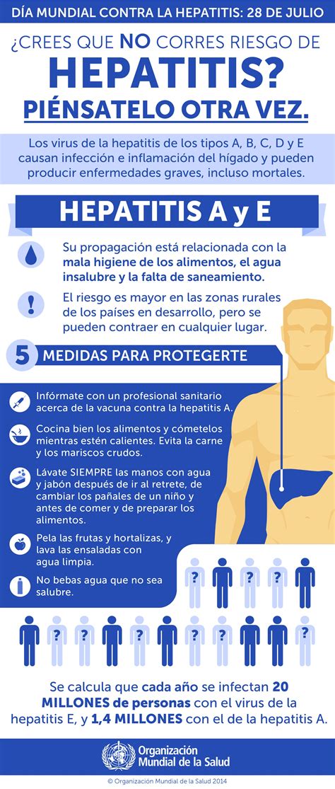 Día Mundial contra la Hepatitis OPS OMS Organización Panamericana