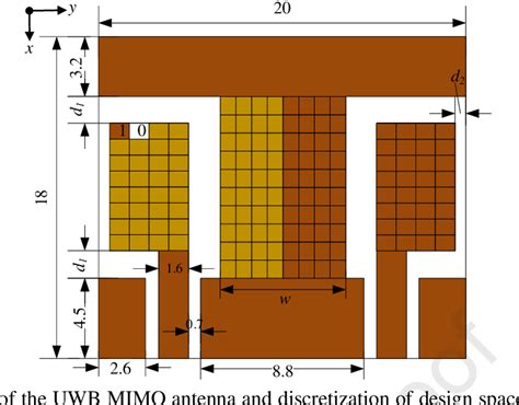 Figure 2 From Accelerated Current Driven Multi Objective Topology Optimization For Compact