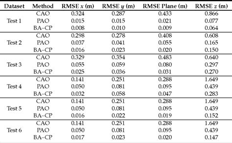 Absolute Orientation Pdf