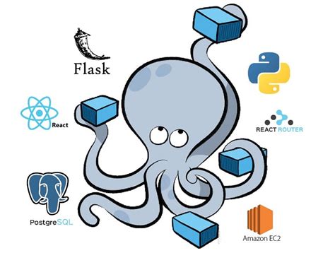 Docker Compose что это