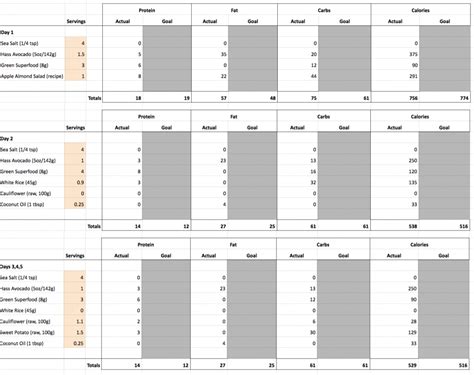 Mimicking The Fasting Mimicking Diet 5 Day Results And Free Spreadsheet