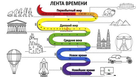 Урок 1. Лента времени. Искусство каменного века - YouTube