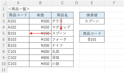Excelのvlookup関数の列番号をマイナス方向にする方法｜office Hack