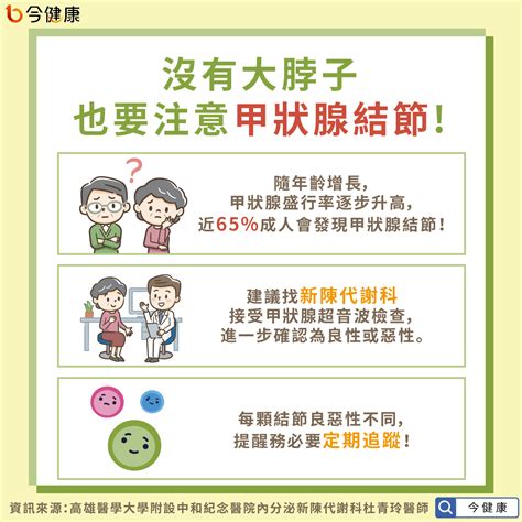 年輕甲狀腺癌更兇！醫：發現甲狀腺結節務必追蹤治療 今健康