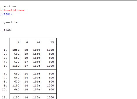 Stata基本功能及其函数实现stata 中的函数如何调用出来 Csdn博客