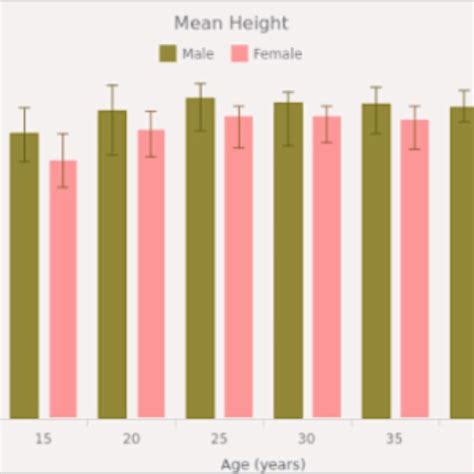Error Bars In JavaScript Charts