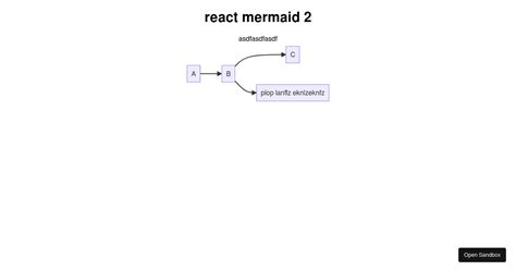 React Mermaid Which Works Forked Codesandbox