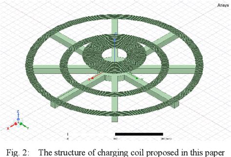 Figure 2 From Design Of An Anti Offset Coupling Coil For Unmanned