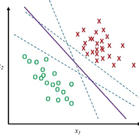 Tuning Of The Regularization Parameter Of A Svm Using Cross Validation