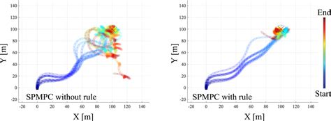 Autonomous Boat Driving System Using Sample‐efficient Model Predictive Control‐based