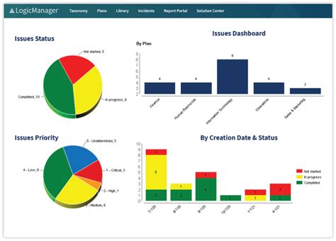 Internal Audit Fieldwork Erm Software