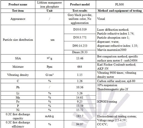 ikramul hasan sohel posted on linkedin