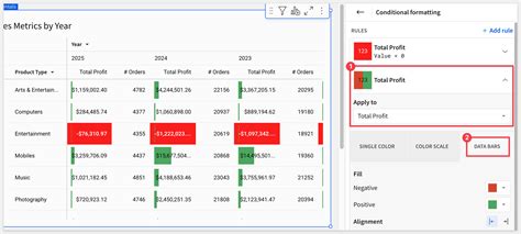 Fundamentals 3 Data Pivot Tables