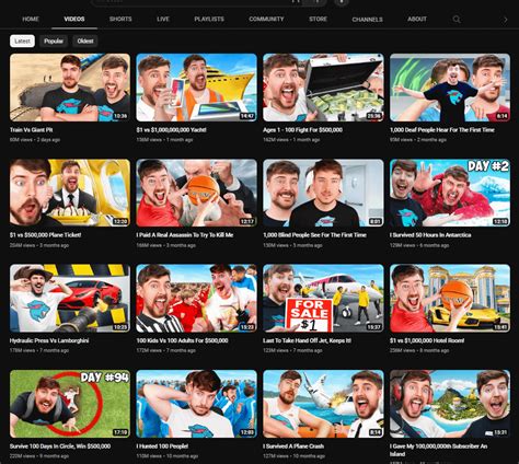 I Added Mrbeast To Mrbeast Thumbnails Using The Mrbeastify Chrome