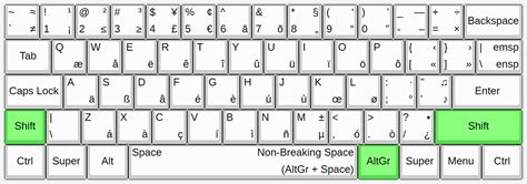 Ultimatekeys Keyboard Layout
