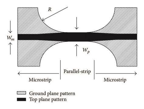 Circularly Tapered Conversion Circuit Download Scientific Diagram