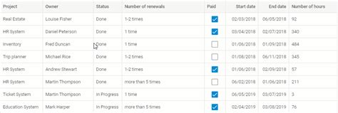 Data Analysis And Visualization With Dhtmlx Javascript Libraries