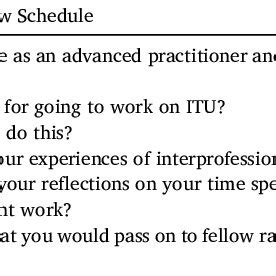 Semi Structured Interview Schedule Download Scientific Diagram