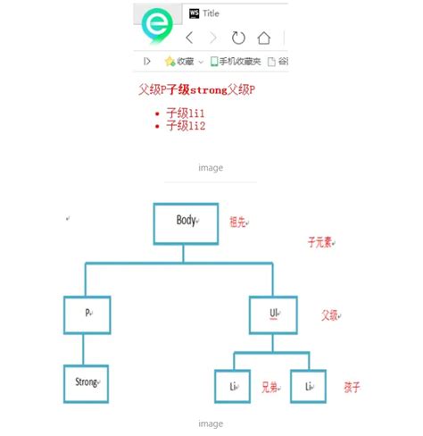 html5 css3前端入门教程 从0开始通过一个商城实例手把手教你学习pc端和移动端页面开发第3章初识css 阿里云开发者社区