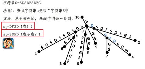 5 1基本序列算法 Sam Note