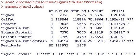 Analysis Of Variance ANOVA In R Anova Analysis Word Search Puzzle
