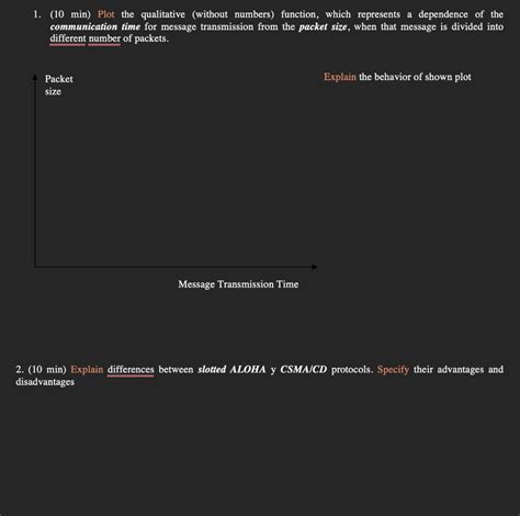 Solved Min Plot The Qualitative Without Numbers Chegg