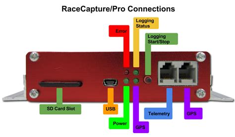 RaceCapturePro Installation Guide Autosport Labs